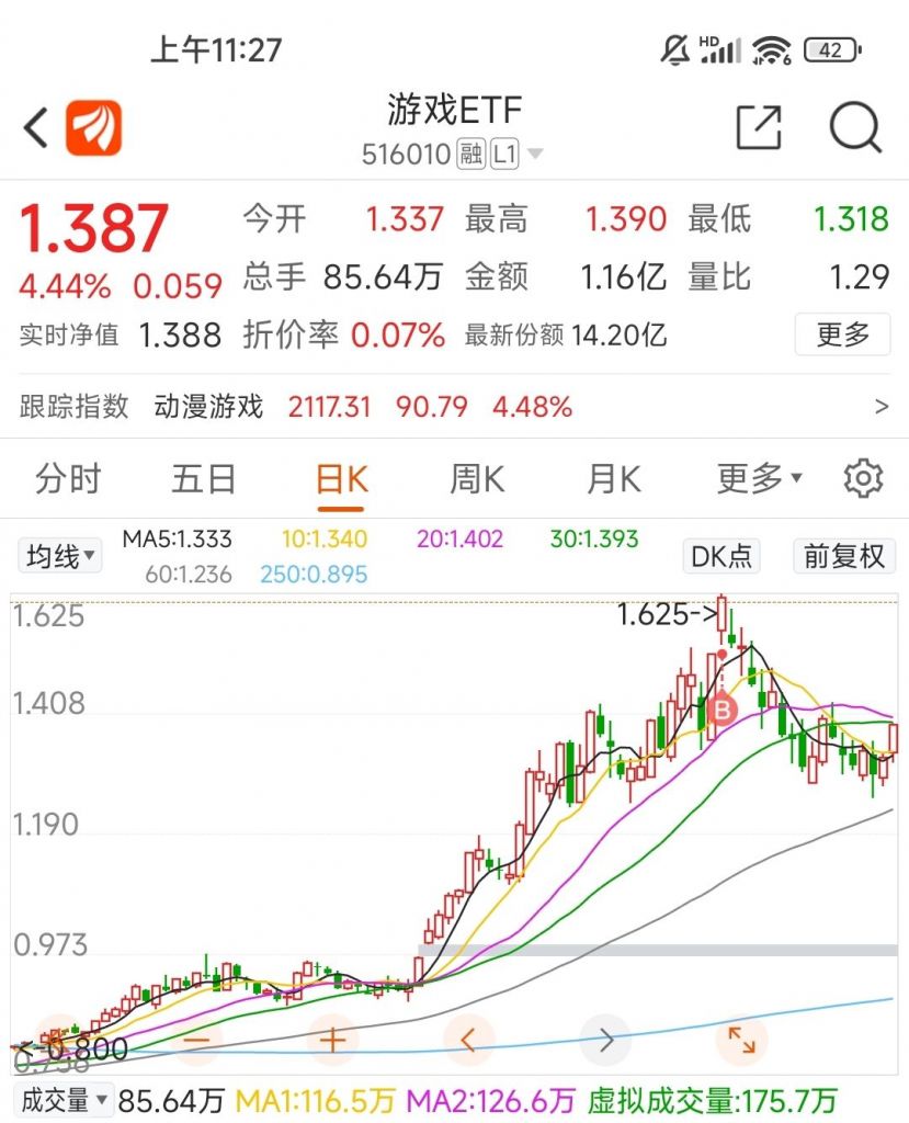 游戏etf又拉直线了 NGA玩家社区