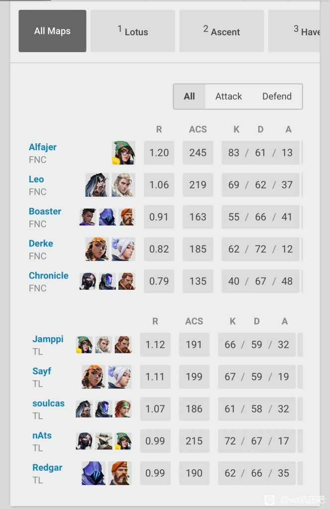 [游戏赛事]我测，什么情况。液体三比一FNC夺冠了 NGA玩家社区