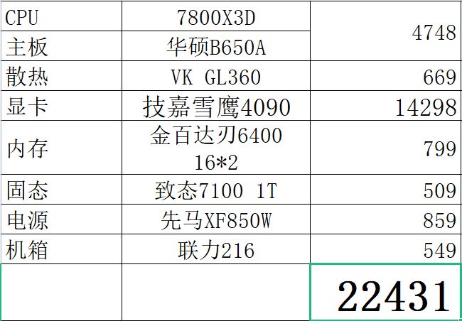 [装机配置讨论]618给好兄弟配的一台主机，预算2.2w，请各位大佬指点 NGA玩家社区