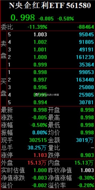 央企红利ETF上市了 NGA玩家社区