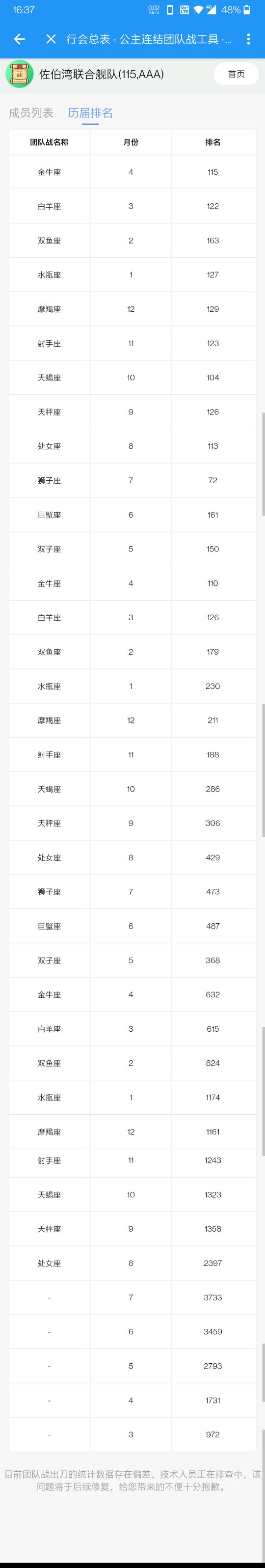 [国服招募] 《佐伯湾联合舰队》，满，双子座90左右，巨蟹座继续保200！ NGA玩家社区