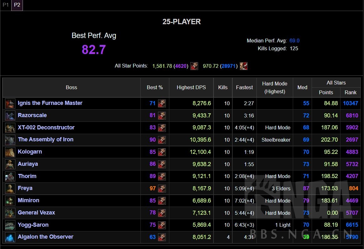 战斗贼一直打不高，来贼区发帖请教下 NGA玩家社区
