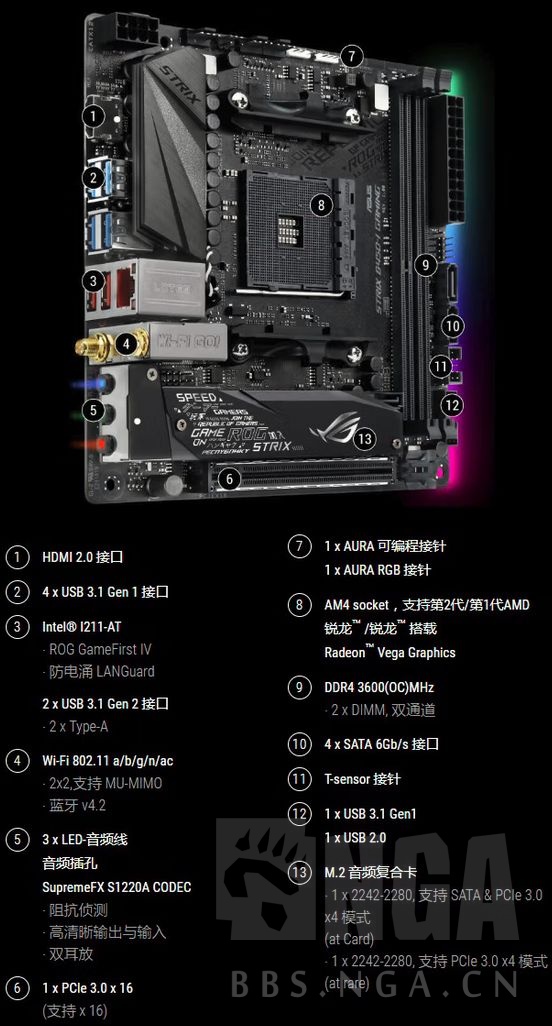 ROG的B450i主板选购固态求助(求推荐) NGA玩家社区