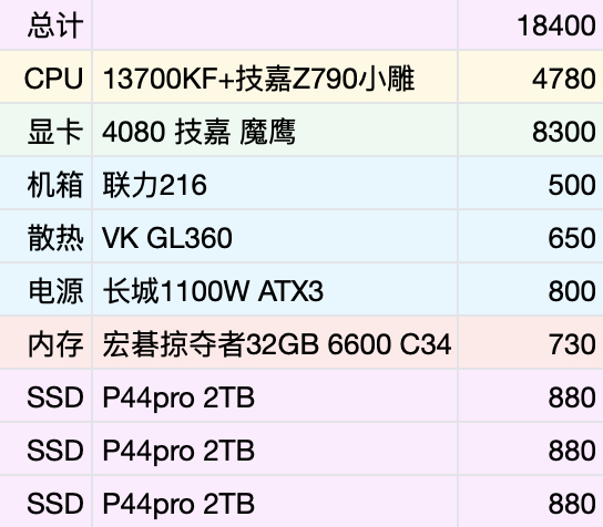618下车4080 NGA玩家社区