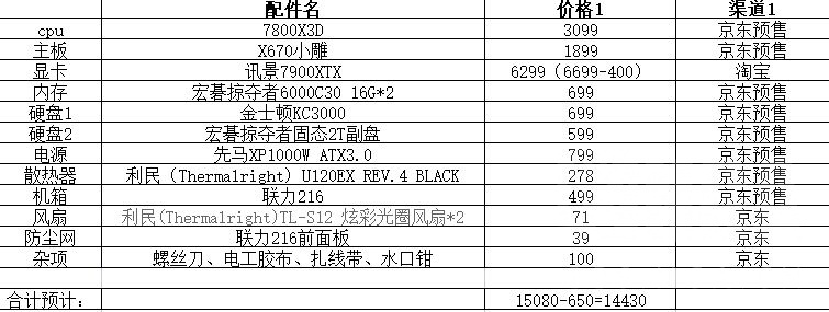 选择题，京东给了7980-650的卷和天猫5000-400如何取舍！ NGA玩家社区