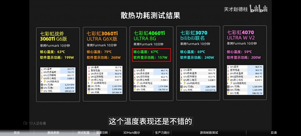 3060ti这个价格香吗 NGA玩家社区