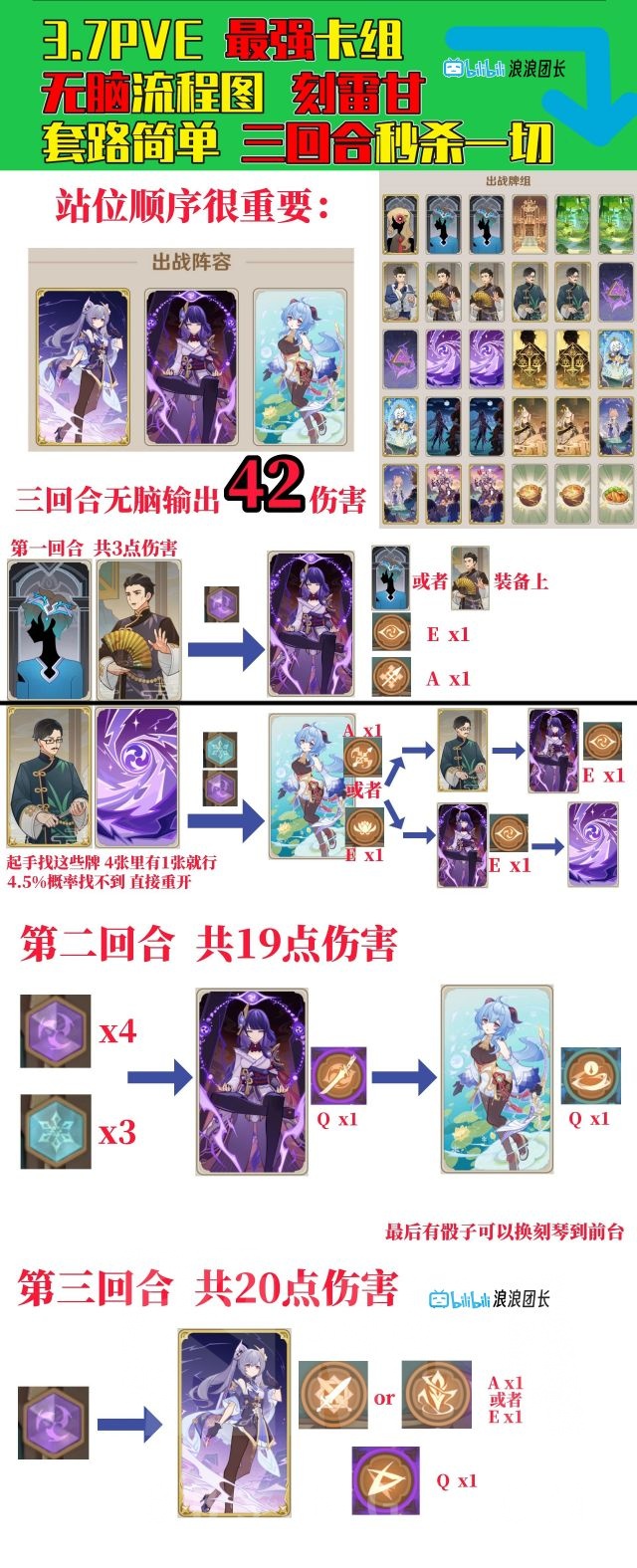 [牌组搭配] 做了个PVE T0卡组刻雷甘的流程图，一图流平推PVE，最适合那些只想速通所有PVE拿奖励的同学 178