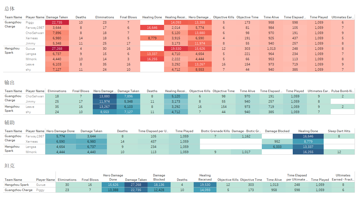 [复盘] HZS vs GZC复盘笔记(上)[观赛系统炸了，看完最后两场补下] NGA玩家社区