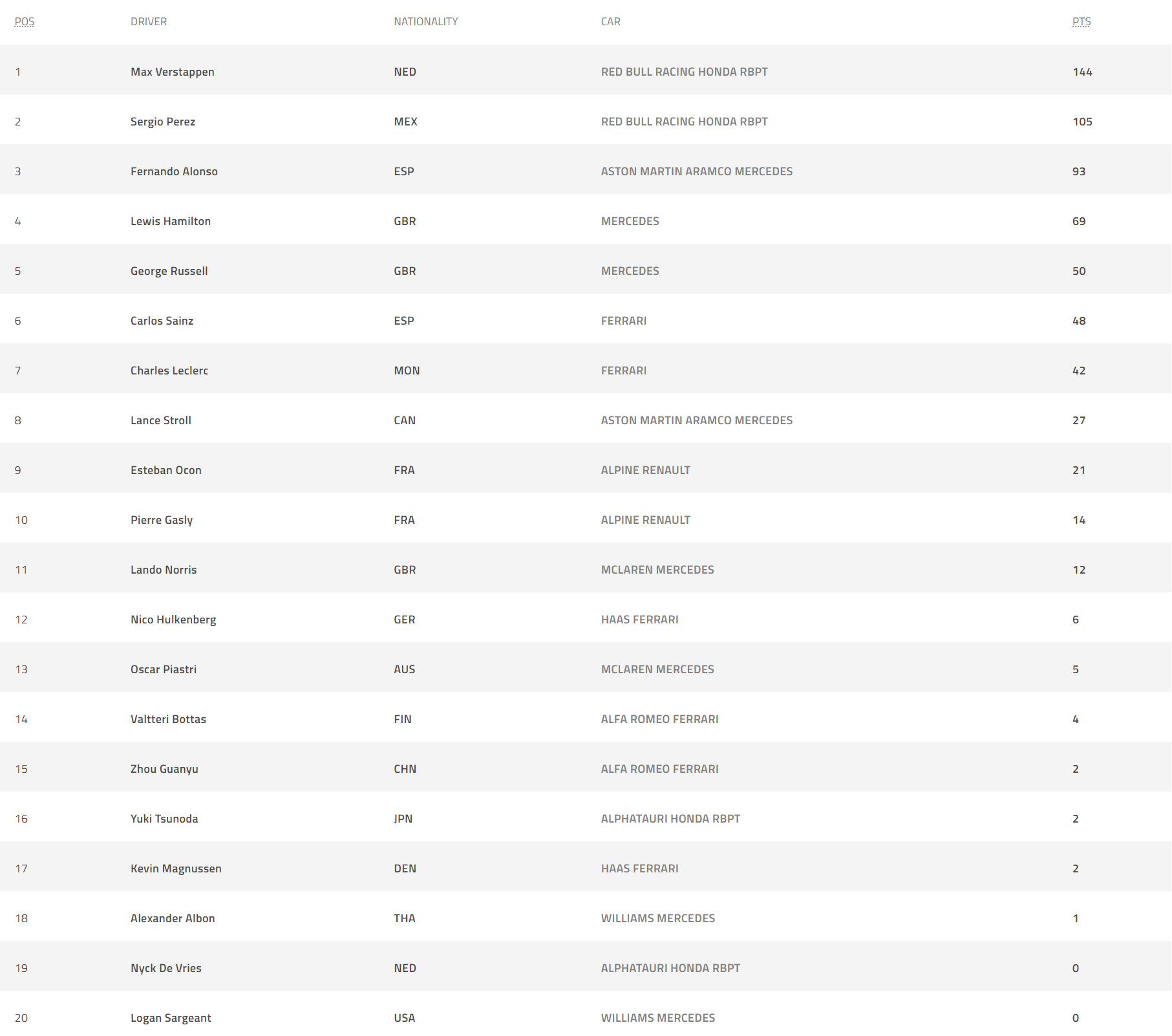 [F1] 2023赛季 西班牙大奖赛 直播讨论(正赛维斯塔潘冠军，汉密尔顿第二，拉塞尔第三，周冠宇p9) 178