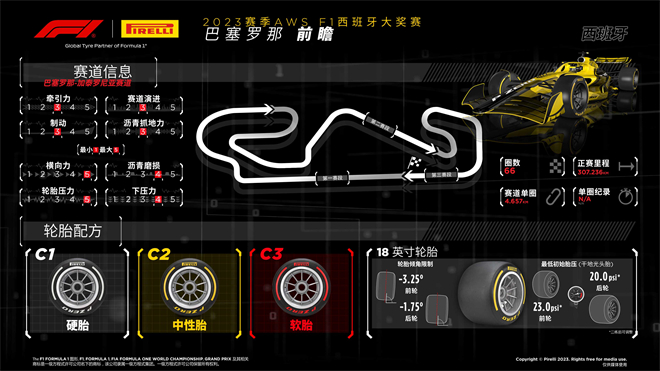 [F1] 2023赛季 西班牙大奖赛 直播讨论(正赛维斯塔潘冠军，汉密尔顿第二，拉塞尔第三，周冠宇p9) 178