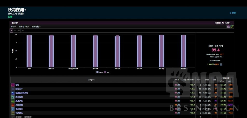 [闲聊杂谈] 这游戏一身缺点却不会退坑的原因 NGA玩家社区