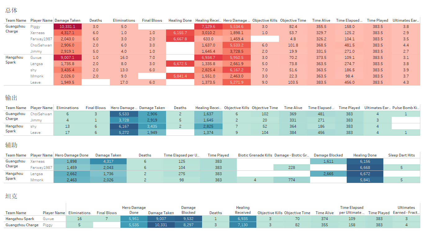 [复盘] HZS vs GZC复盘笔记(下)[补完，附带个人暴论] NGA玩家社区