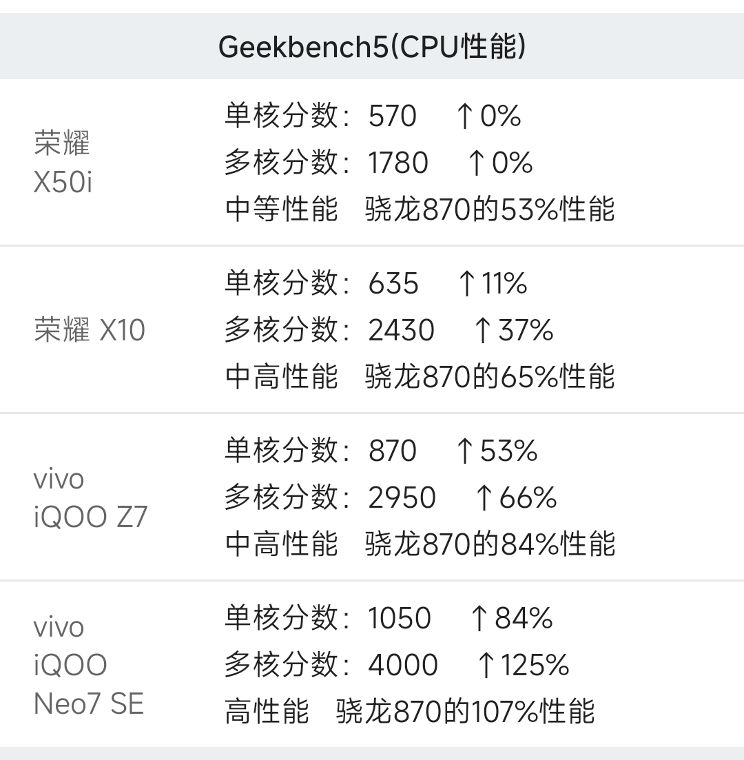 1500左右档位的手机求推荐 NGA玩家社区