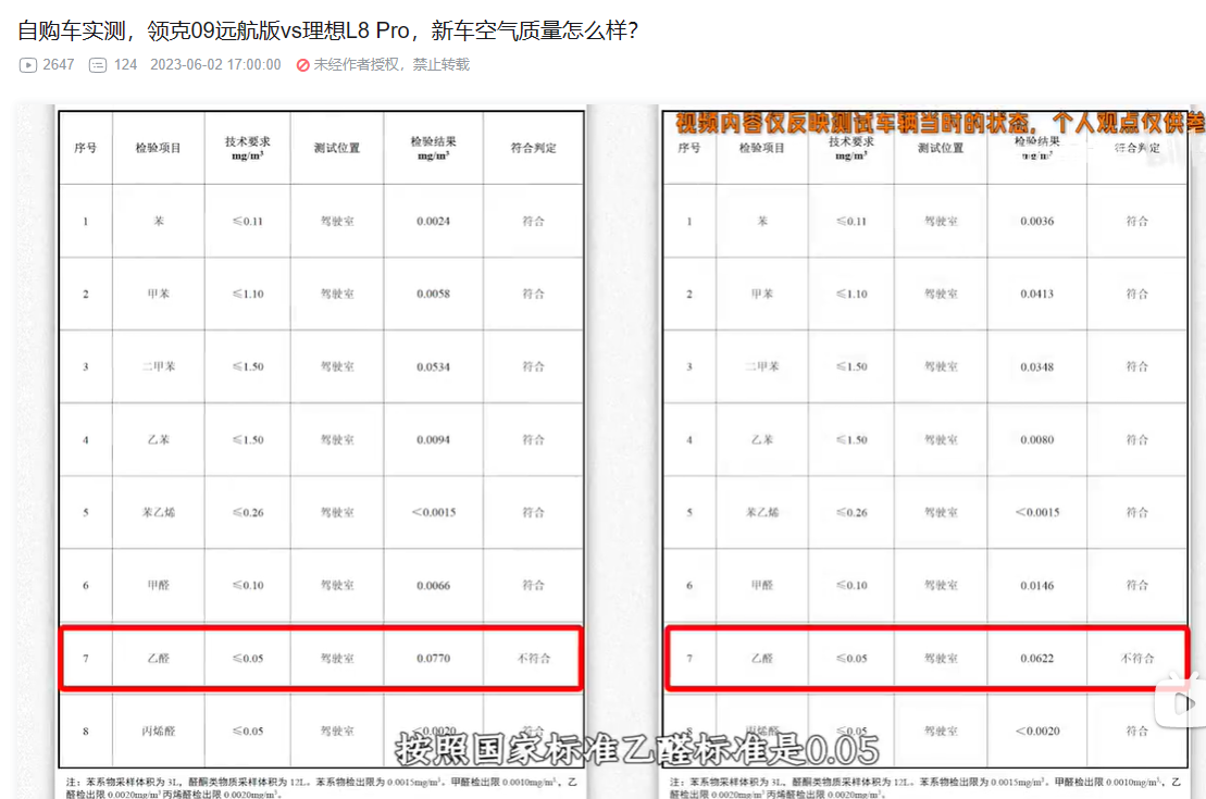 十万公里长测领克09远航版vs理想L8 Pro，新车空气质量 NGA玩家社区
