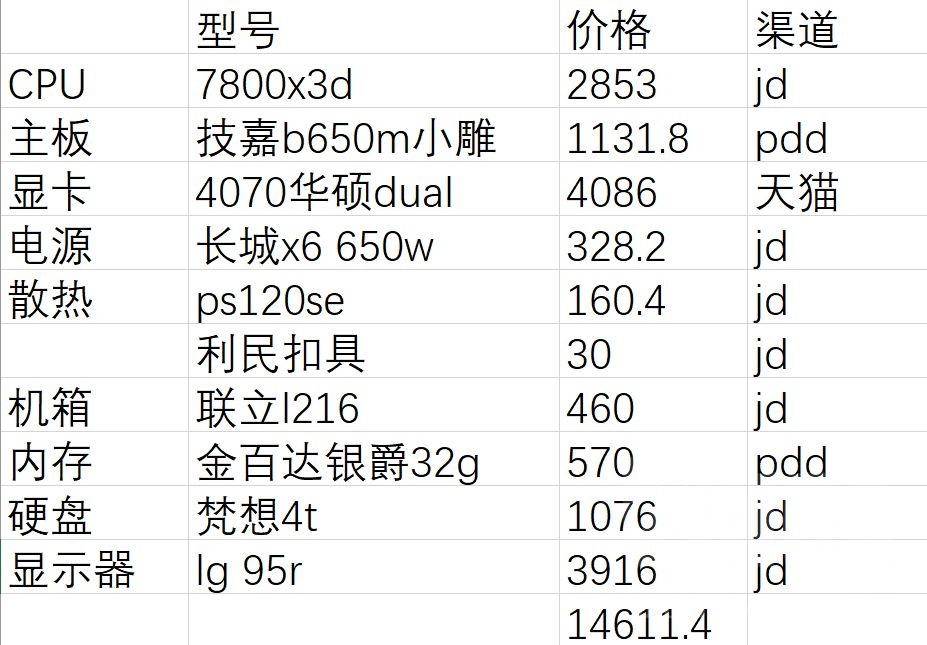 [装机配置讨论] 下山了，7800x3d 4070 NGA玩家社区