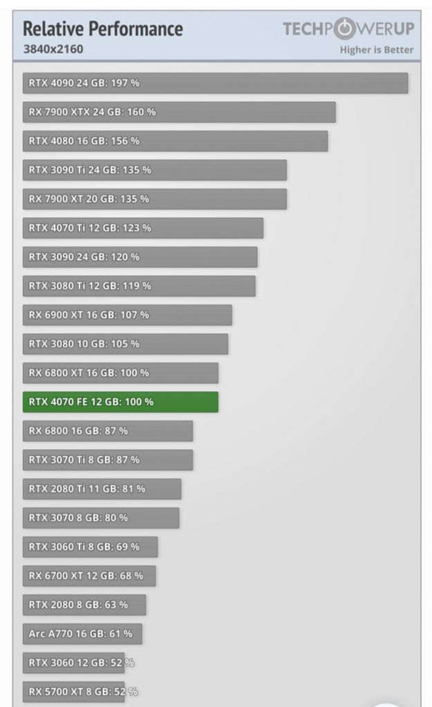 5299的7900xt和6299的7900xtx怎么选？ NGA玩家社区