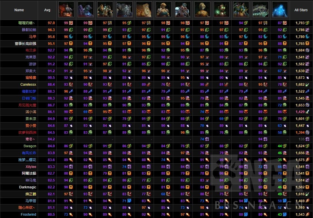 亚服古雷曼格-BL-《群星》主力团招募优秀DK\SS\CJQ备战P3,PTR/TOC已通 NGA玩家社区