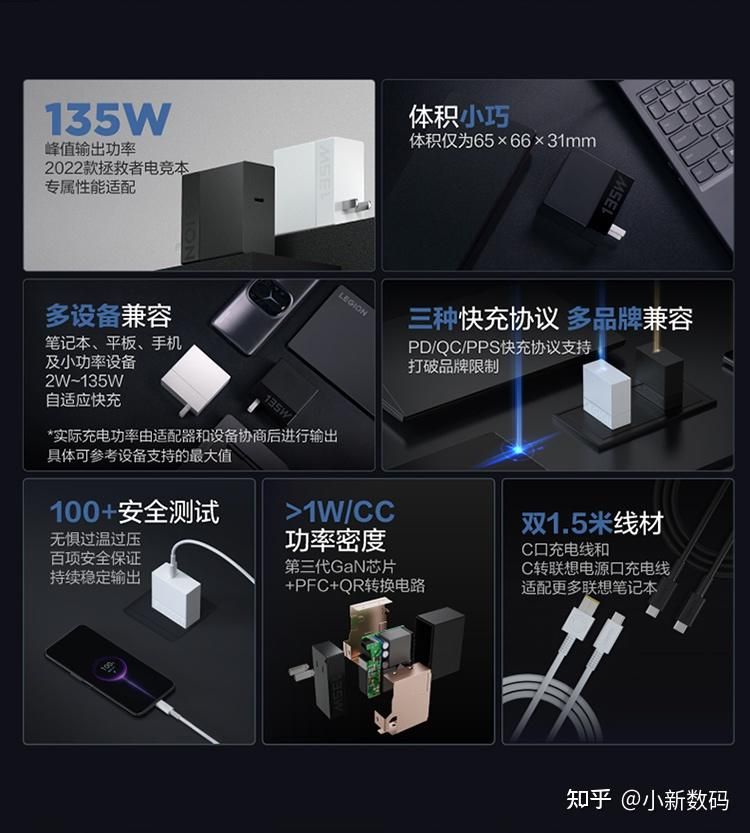 坛里有没有兄弟用联想的135w氮化镓充thinkpad啊？ NGA玩家社区