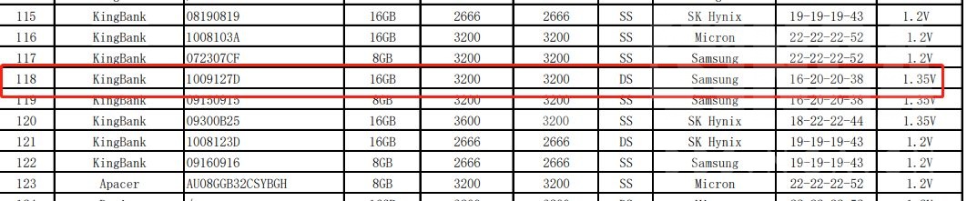 [硬件求助] 请教铭瑄B760终结者的内存兼容问题 NGA玩家社区