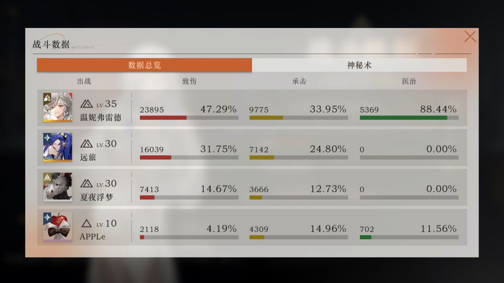 [攻略心得]温妮半单刷梦境8 9 10，YYDS NGA玩家社区