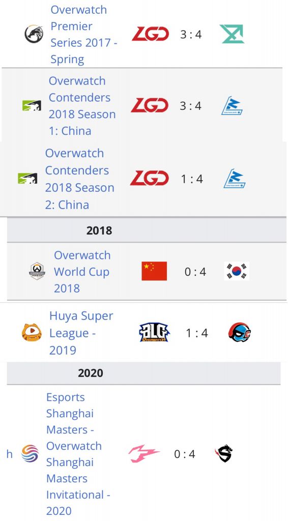 [建议感想]这是shy第一次赢下bo7 NGA玩家社区