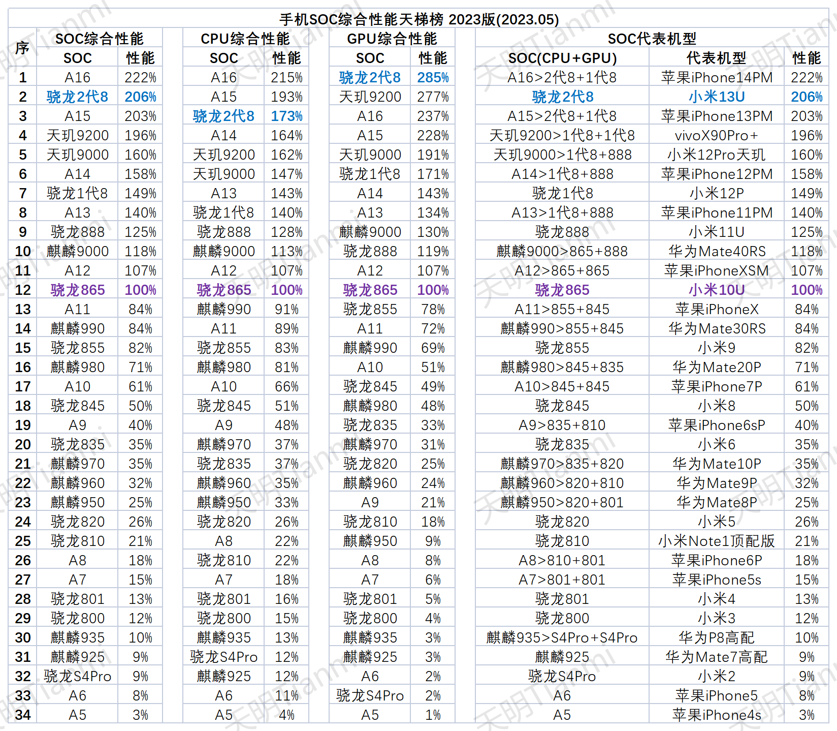 回国换新机，求推荐，预算3000-4000 NGA玩家社区