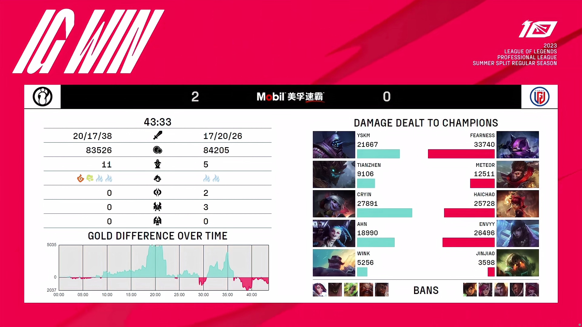 [联盟赛事] GGWP：2023LPL夏季赛第一周NGA最佳对局评选活动 NGA玩家社区