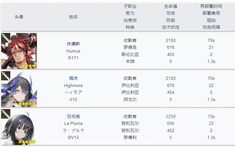 [闲谈交流] 我侠了多久?prts干员界面居然更新了 NGA玩家社区