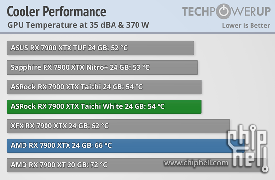 讯景7900xtx海外版pro 换 蓝宝石7900xtx超白金 NGA玩家社区