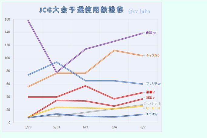 [杂谈][搬运]6月7日jcg预选轮数据 NGA玩家社区