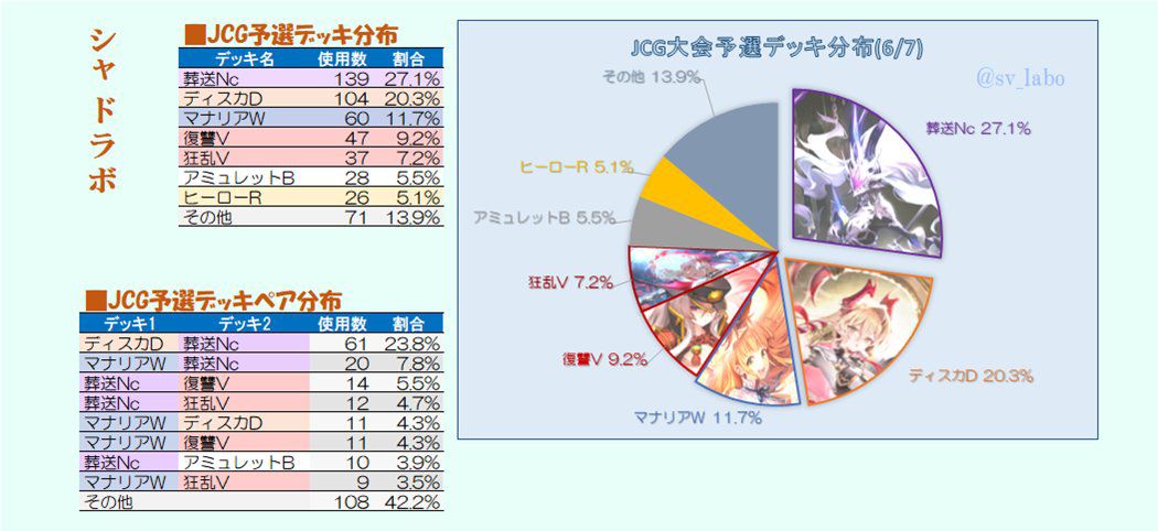 [杂谈][搬运]6月7日jcg预选轮数据 NGA玩家社区
