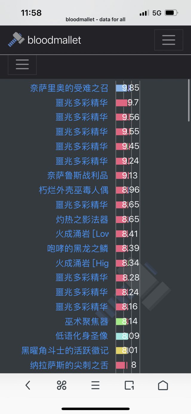 请问下周AM有没有偏单体的aoe天赋，求推荐 178