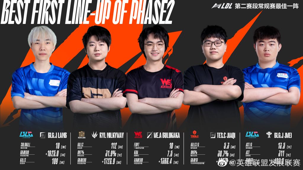 [本赛区赛事] 天真有种pandac的美 NGA玩家社区