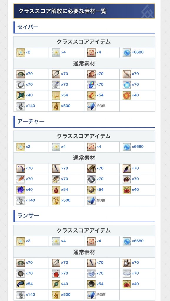 [日服]appmedia统计的天赋树所需素材和qp 178