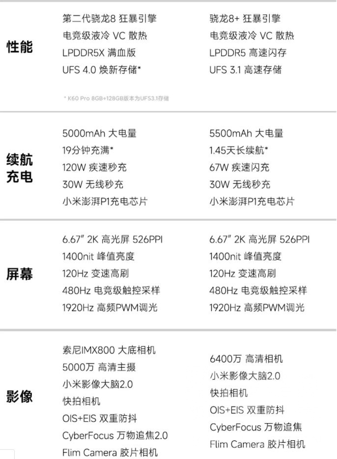 求教k60和k60p差距在什么地方，差的多吗？ NGA玩家社区