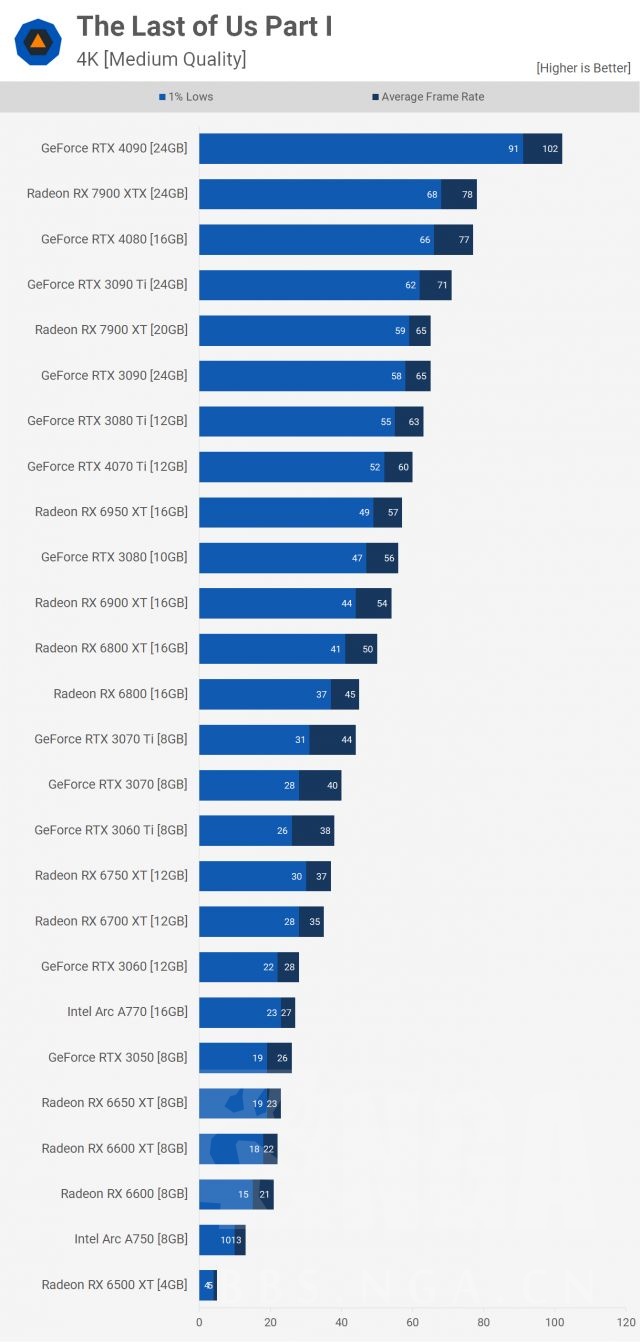 美国末日现在3060ti能否中特效4k60游玩 NGA玩家社区