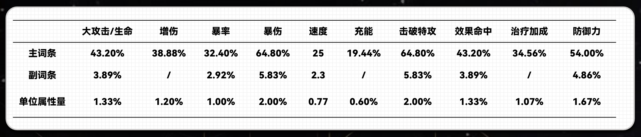 [心得交流] [攻略发布] 《崩铁|全角色参考面板》(V2.3A共享文档已置顶) NGA玩家社区