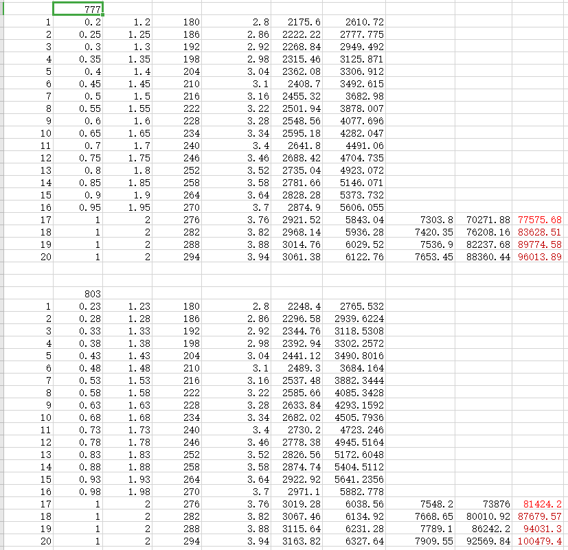 [数据讨论] 拉了一下excel三技能总伤8w～10w NGA玩家社区