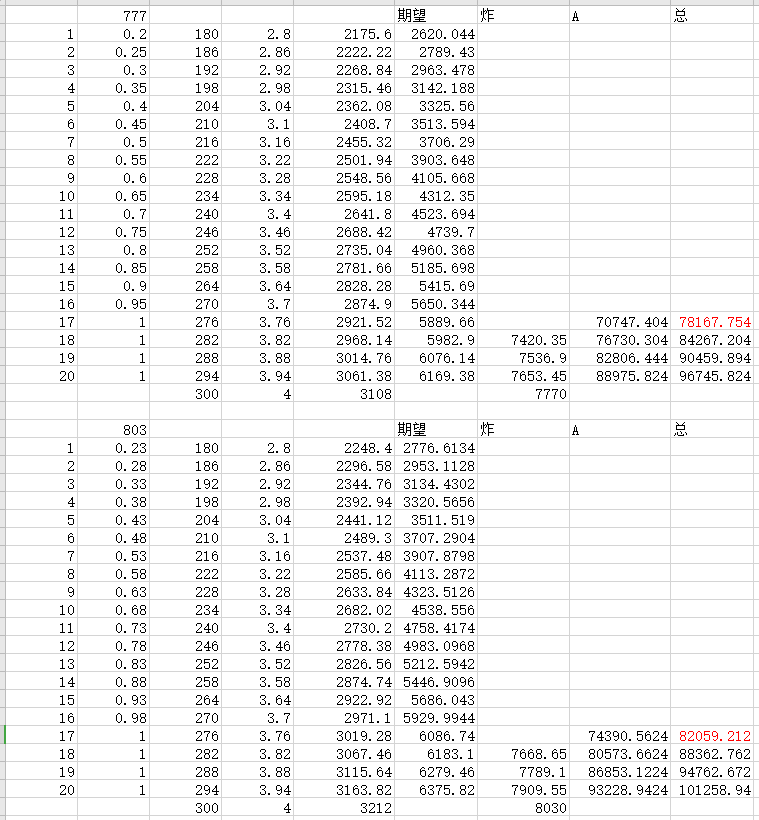 [数据讨论] 拉了一下excel三技能总伤8w～10w NGA玩家社区