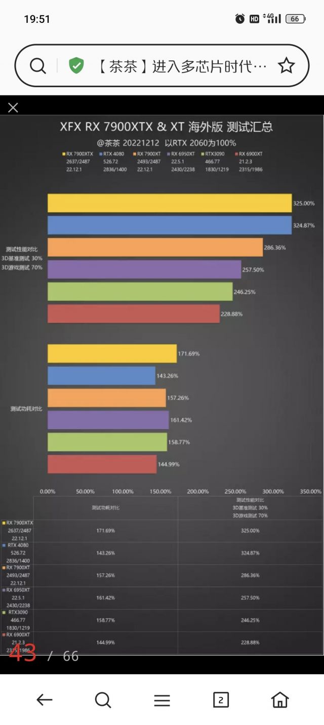 我想650w电源强上7900xtx NGA玩家社区