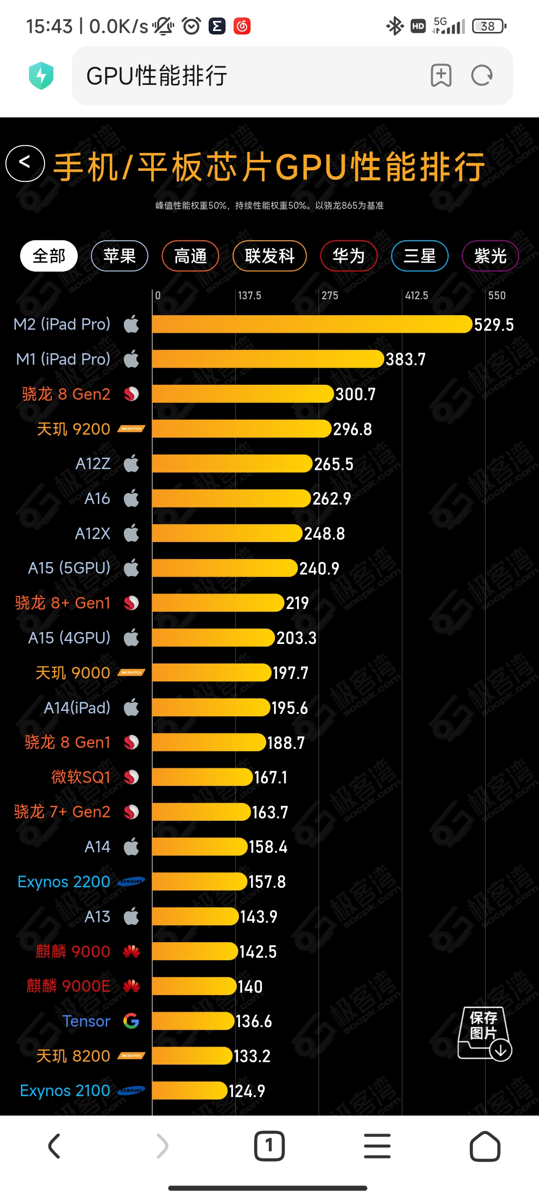不打游戏是不是8gen2和8+几乎没区别？ NGA玩家社区