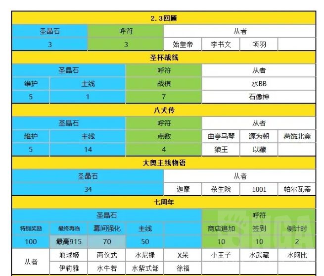 [提问求助]抽完水b到rba能攒多少石 NGA玩家社区