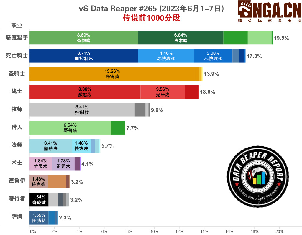 [vS周报]vS Data Reaper Report#265 圣光之道 NGA玩家社区