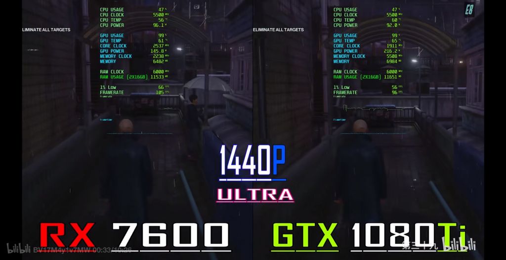 1080TI终于还是被时间打败了，如今连一张7600都打不过 NGA玩家社区