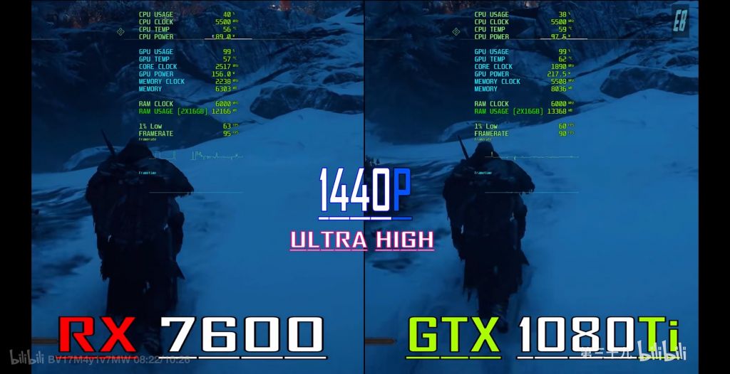 1080TI终于还是被时间打败了，如今连一张7600都打不过 NGA玩家社区