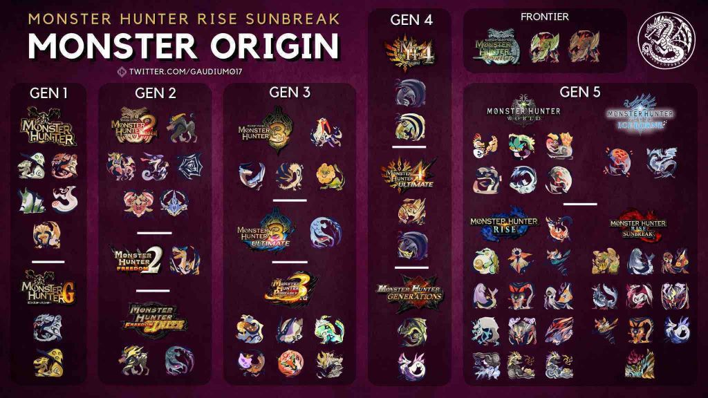 世界入坑的新猎人求教，为什么把mhw和mhr统称第五代？ NGA玩家社区