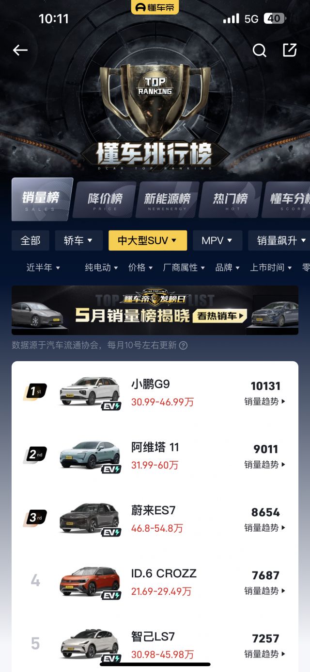 小鹏G9这车38号开了哪哪都好，怎么就卖不好？ NGA玩家社区