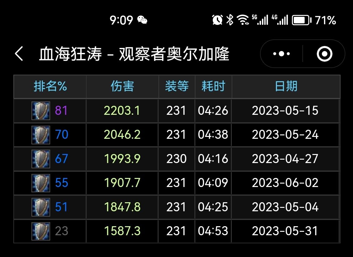 [古雷曼格][部落]10H+观星固定团招募恶魔SS NGA玩家社区