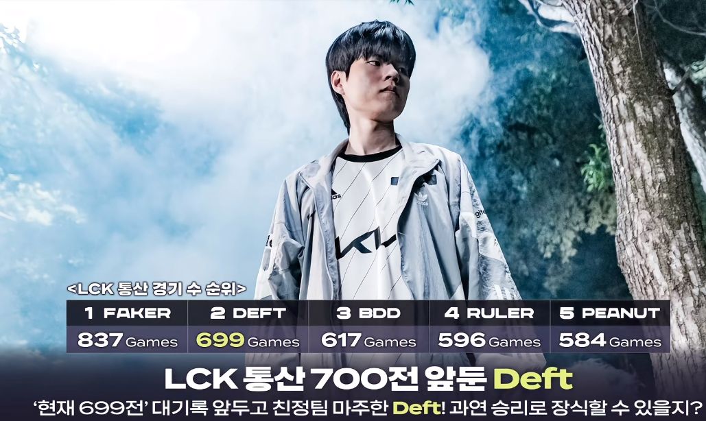 [外赛区赛事]Deft迎来自己的第700场LCK比赛 NGA玩家社区