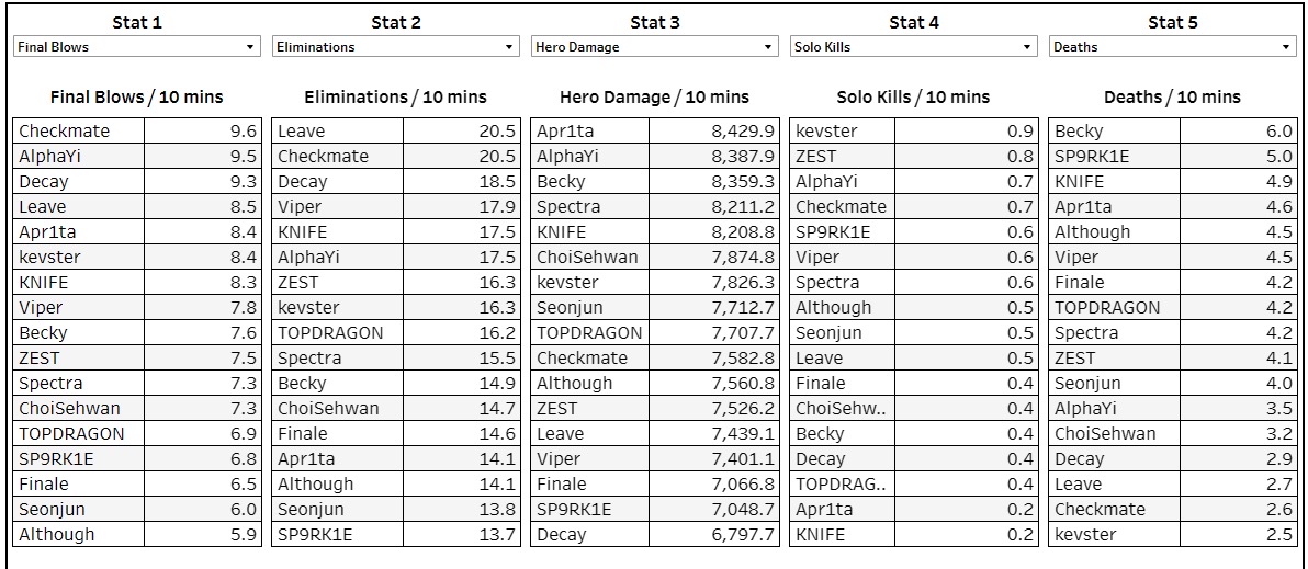 [搬运]搬运，小老弟和opener可能加入多伦多 NGA玩家社区